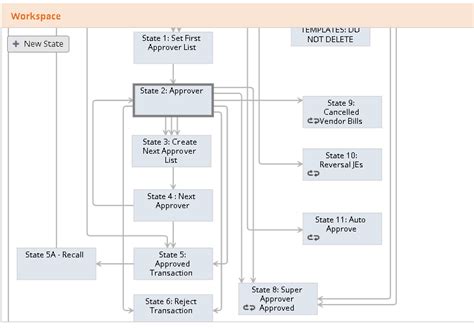 Suitesolutions Advanced Approvals Emails Sent From Ns But Not Arriving