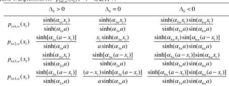 Table 1 From Fourier Series Based Multiscale Method For Computational