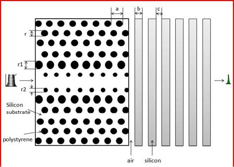 Figure 1 From Design And Analysis Of Pc Based 2d Ocdma Encoder For Future Pon Semantic Scholar