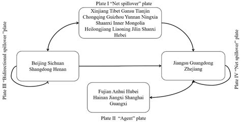 Exploring Spatial Correlations Of Tourism Ecological Security In China
