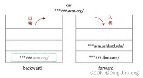 Stl应用——栈stackstl Stack Csdn博客