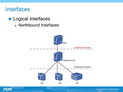 Netnumen U31 Introduction Ppt Video Online Download