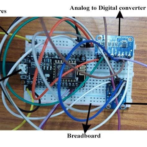 Proposed Wearable System Download Scientific Diagram