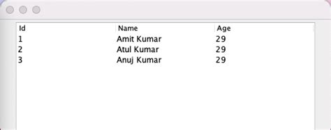 GUI Application Design Using AWT Swing Java Mr Akash Chauhan