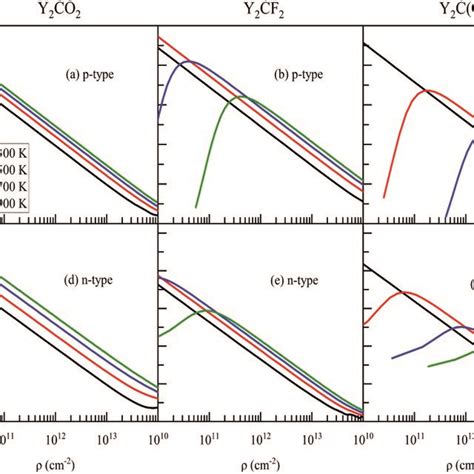 Carrier Concentration Dependence Of Seebeck Coefficients S For