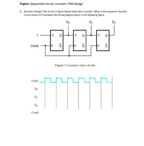 Solved Topics Sequential Circuit Counter FSM Design Chegg