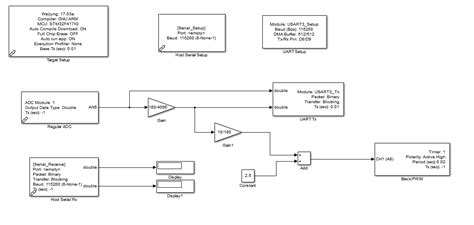 Matlab Simulink Ile Stm32f4 Servo Motor Kontrolü