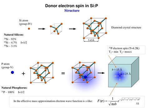 ppt quantum computing and qubit decoherence powerpoint presentation