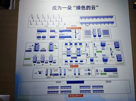 Pin van 登徒朗 op 逻辑图表