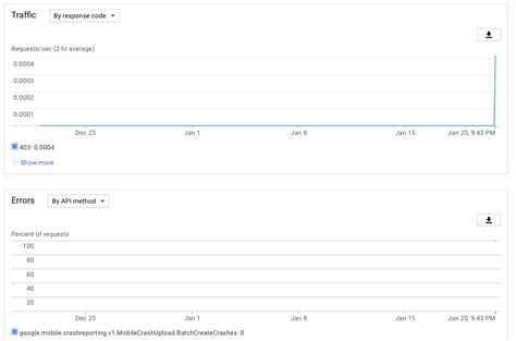 Android Firebase Crash Reporting Error Client Application Comxxxx