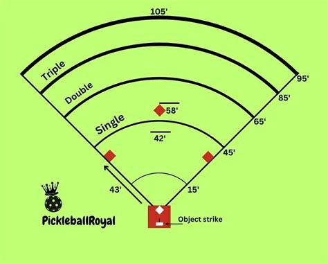 Wiffle Ball Field Measurements