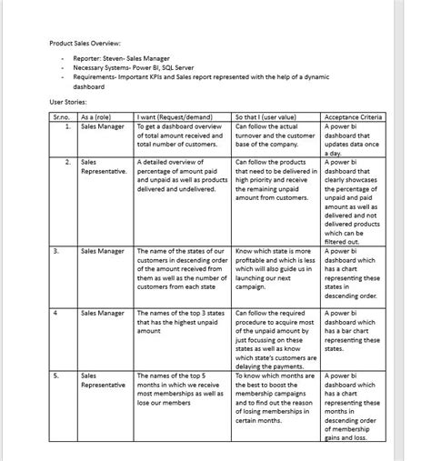 Garima Mahendru On Linkedin Dataanalysis Sql Powerbi Datacleaning Datavisualization