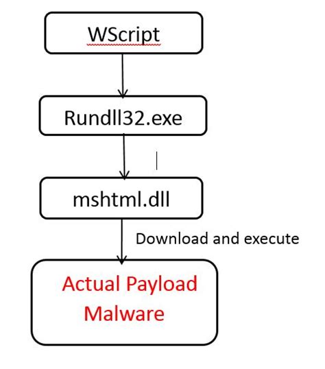 A Fileless Malware Uses A Unique Technique An Analysis By Quick Heal Security Labs