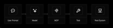 model context protocol mcp explained an faq vercel
