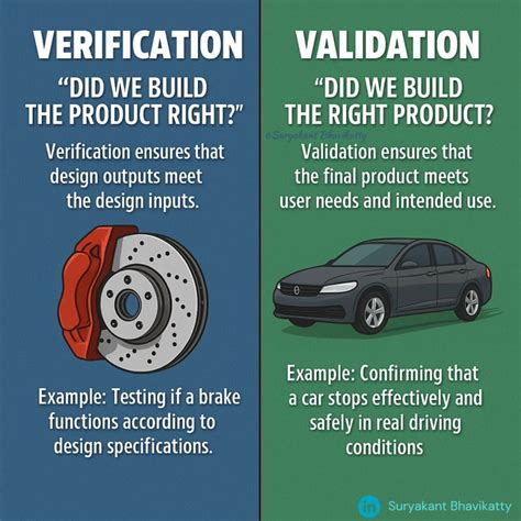 Qualityassurance Qualitytesting Functionaltesting Qualitycontrol Shakehand With Life