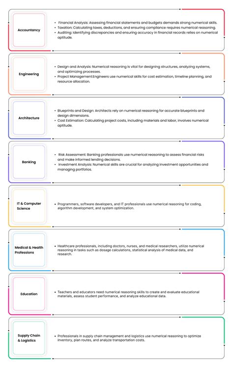 Numerical Reasoning Tests Brain Teasers For Better Hiring Perspectai Blog