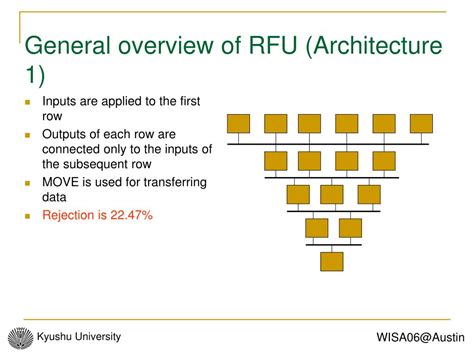 Ppt General Overview Of A N Adaptive Dynamic Extensible Processor Powerpoint Presentation Id