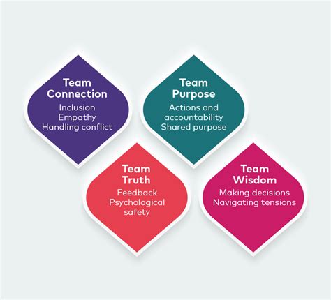 School Leadership Team Effectiveness Programs Bts Spark