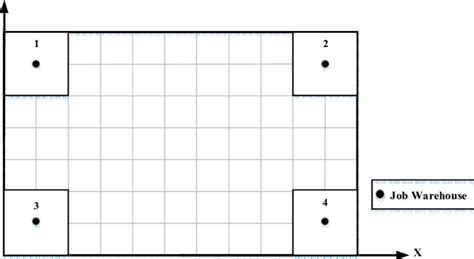 Continuos Parallel Machine Scheloc Problem For This Problem We Define Download Scientific