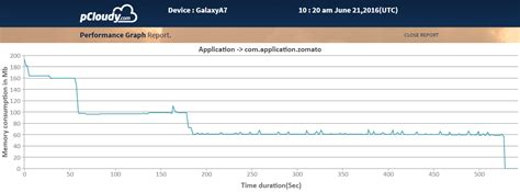 Mobile Application Performance Monitoring Pcloudy