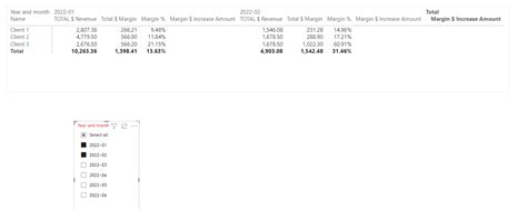 dax issue calculating the monetary amount from a margin increase