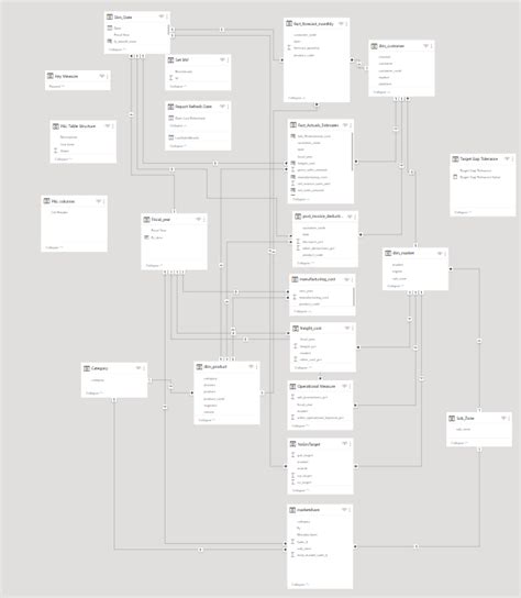 github surender2 power bi business insights 360 data analytics