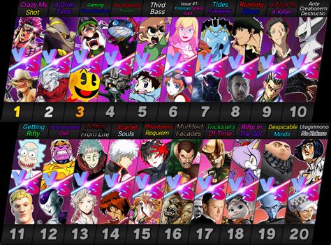 SomeDude's Current Top 20 Favorite Match-Ups Of All Time! : r/DeathBattleMatchups