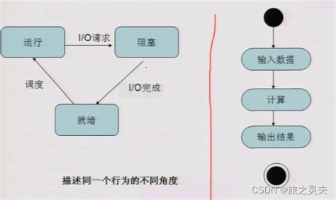 Uml图详解：从用例到实现 Csdn博客