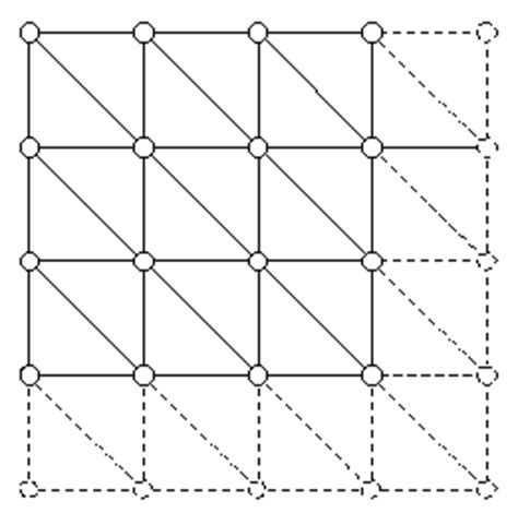 Continuous LOD Terrain Meshing Using Adaptive Quadtrees