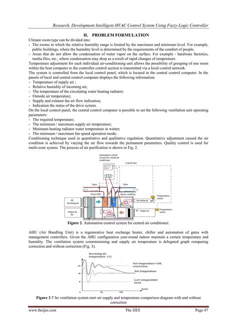 Research Development Intelligent Hvac Control System Using Fuzzy Logic