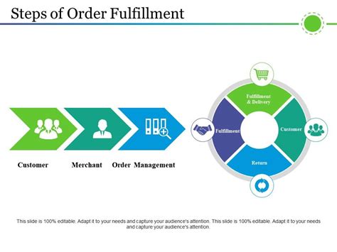 Steps Of Order Fulfillment Ppt Background Graphics Powerpoint Presentation Images Templates