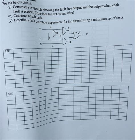 Solved For The Below Circuit A Construct A Truth Table Chegg
