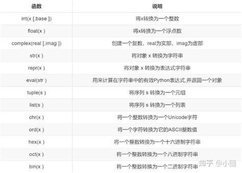 Python基础知识总结 知乎