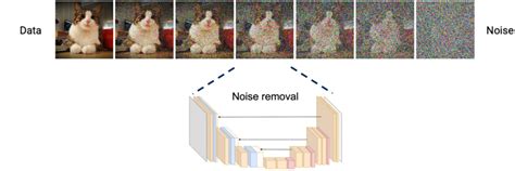 seismology seismic denoising meets generative image models