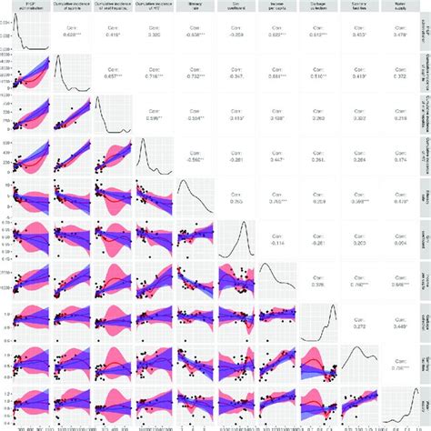 Study Area Map Was Made In R Version 412 Package Ggplot2 Using