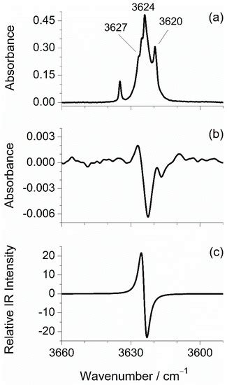 Molecules Special Issue Advances In Computational Spectroscopy Molecules Special Issue Advances In Computational Spectroscopy
