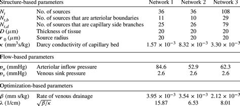 summary of parameter descriptions and values in the discrete continuum