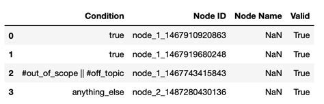 Typeerror Cant Convert Float Object To Str Implicitly Computation