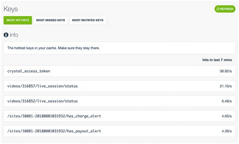 MemCachier Debug Optimize And Monitor Your Memcache With The MemCachier Advanced Analytics