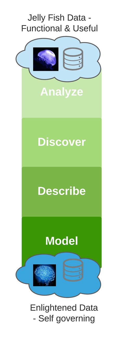 An Intelligent Metadata Service For Better Usability Of Data By