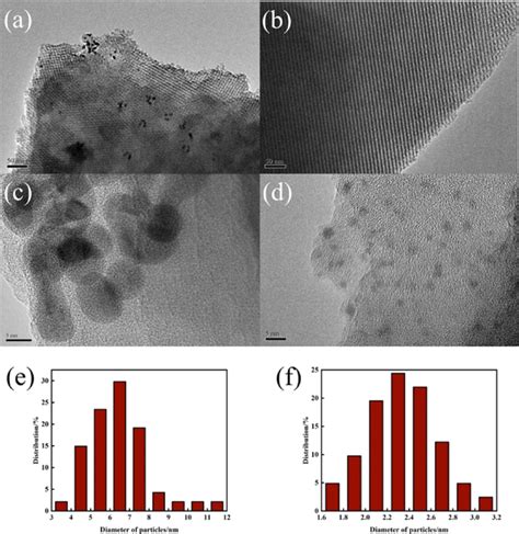 Tem Images And Pd Particle Size Distribution Of 0 5 Im A C E And