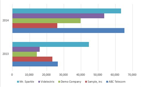 clustered bar chart year on year comparison chart excel