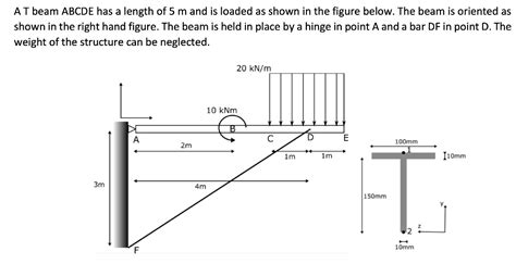 Solved Can Someone Draw The Shear Force And Bending Moment Diagrams
