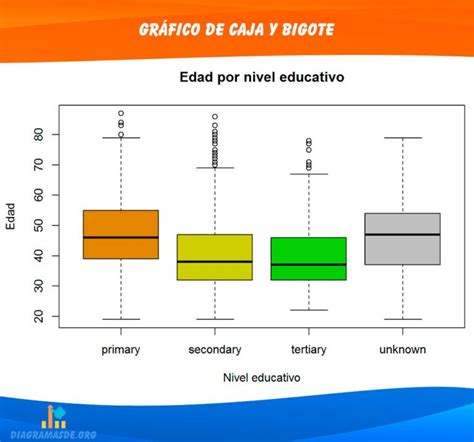 Tipos De Gráficos ️ Que Son Tipos Elementos Ejemplos
