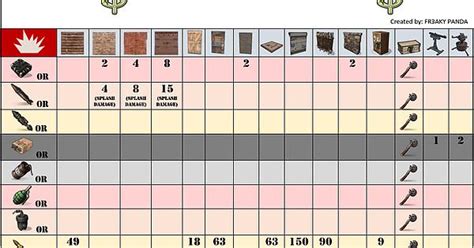 Rust Most Efficient Raiding Album On Imgur