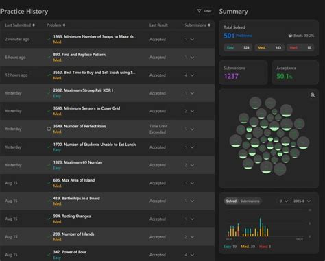 Leetcode Codingjourney Problemsolving Learning Consistency Vignesh V