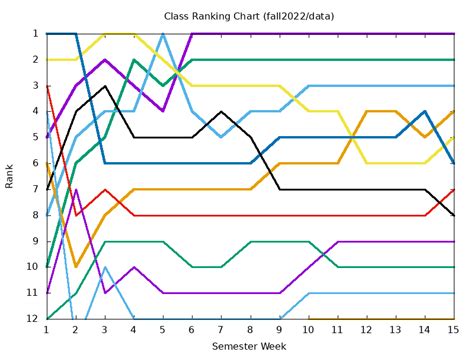 haas fall2022 data projects status [lab46 wiki]