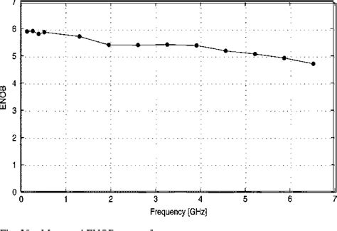 Figure 20 From A 90 Nm Cmos Dsp Mlsd Transceiver With Integrated Afe