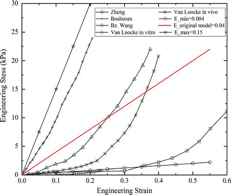 Schematic Diagrams Of The Sitting Postures A Experimental Posture B Download Scientific
