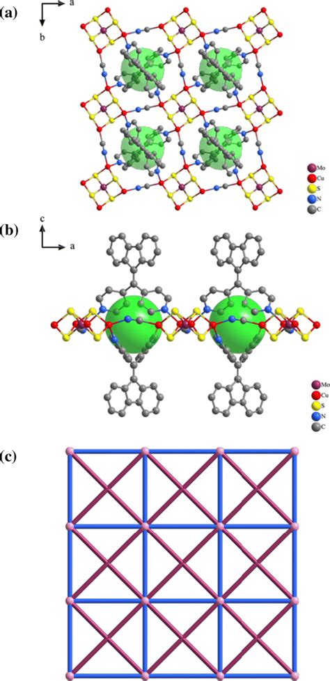 View Of The 2d Layer Structure A Along C Axis B Along B Axis C The Download Scientific